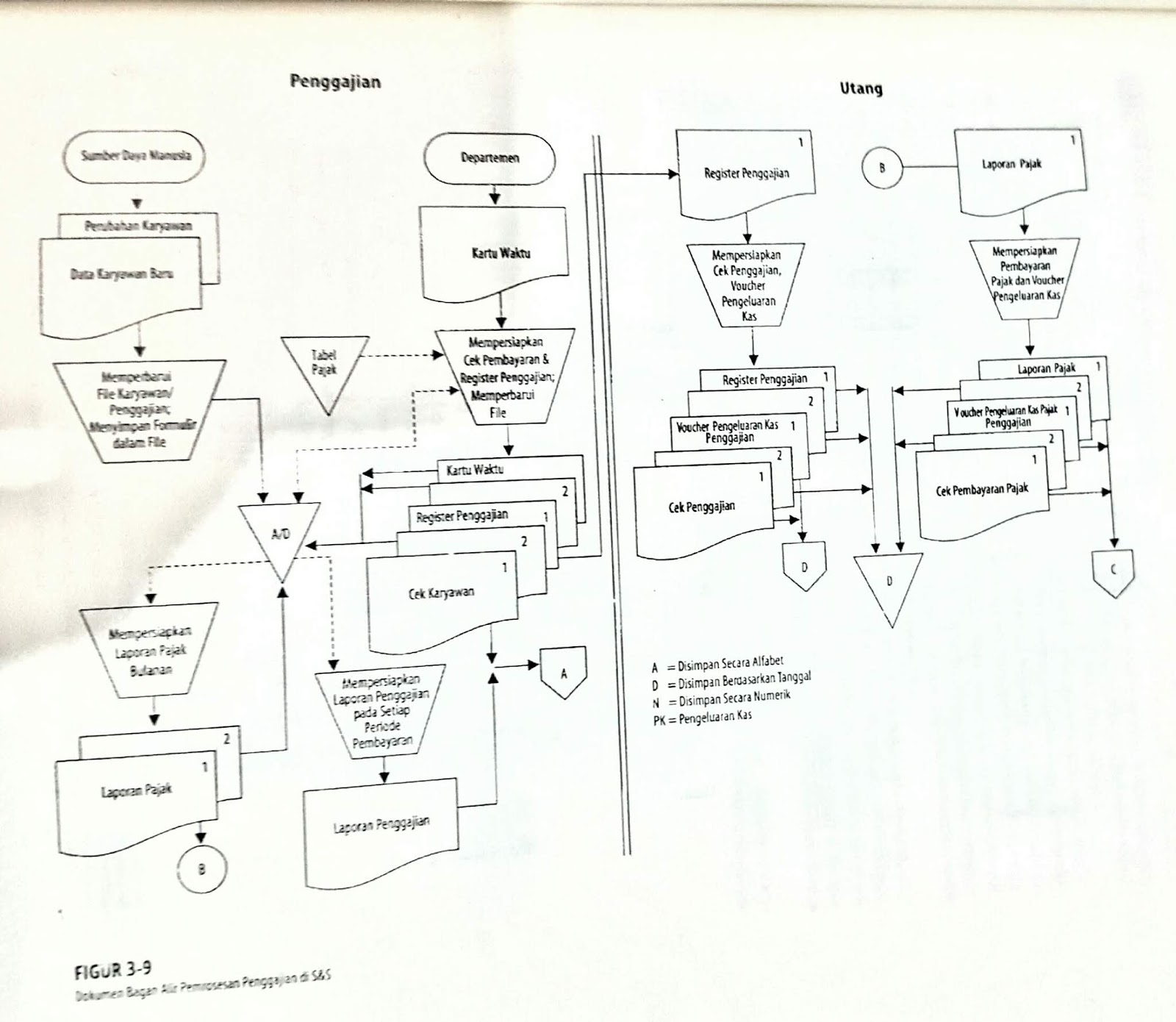 BAB III "SISTEM TEKNIK DOKUMENTASI"
