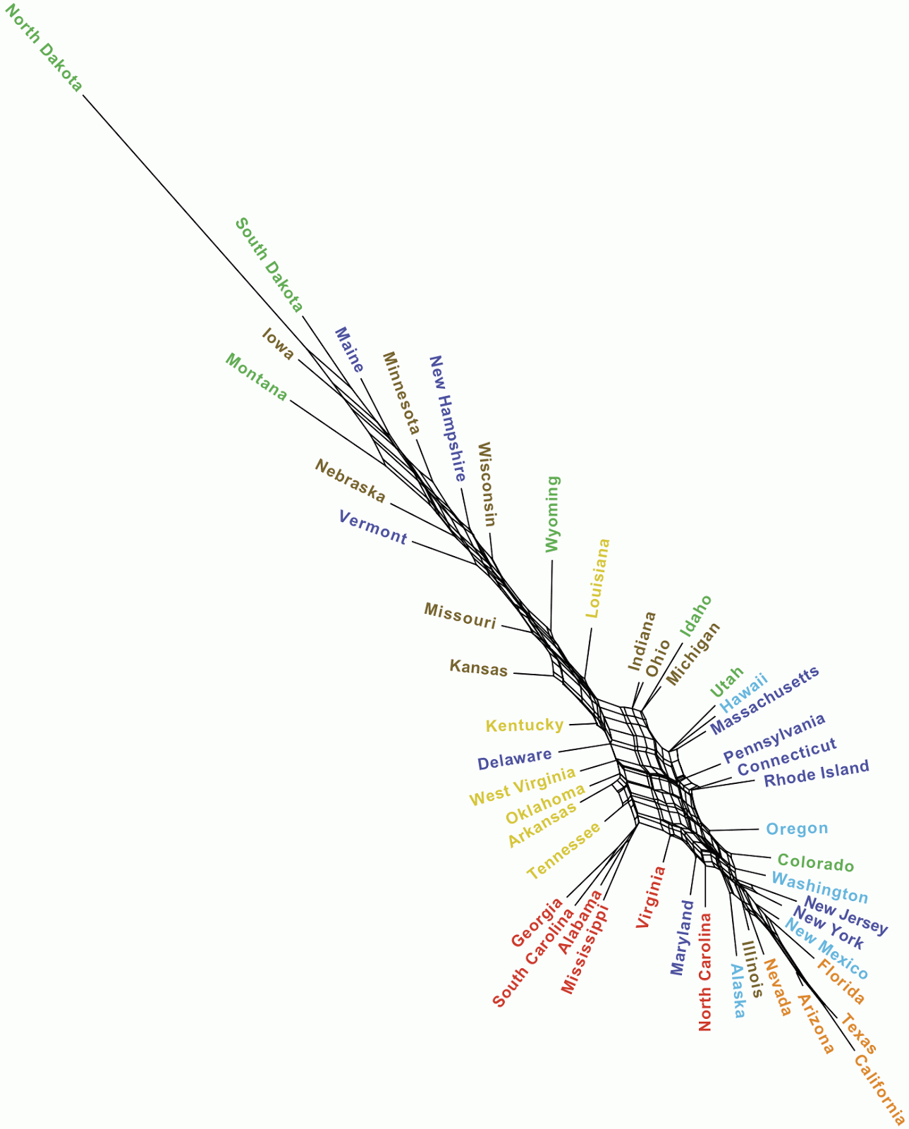 The Genealogical World of Phylogenetic Networks: The rise and fall of ...