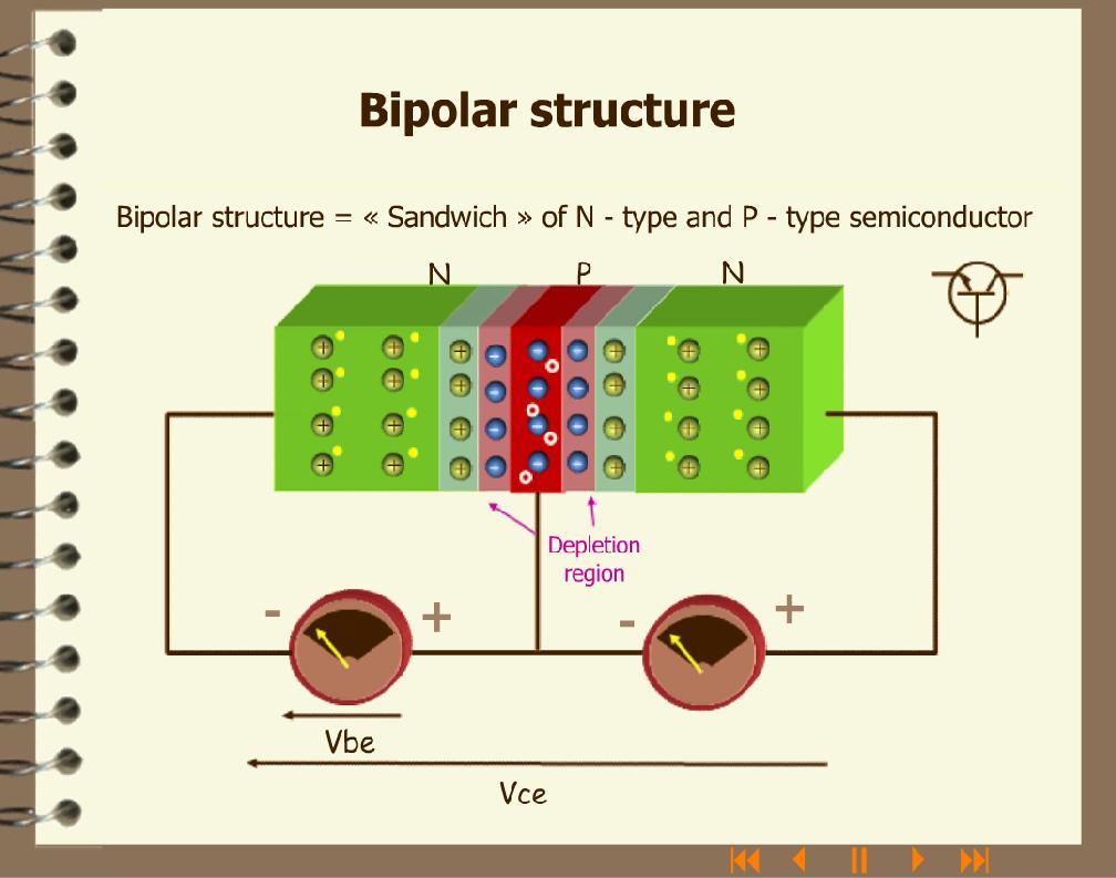 ELECTRONICS GURUKULAM: Very basics of Transistor-Interesting ELECTRONICS GURUKULAM: Very basics of Transistor-Interesting