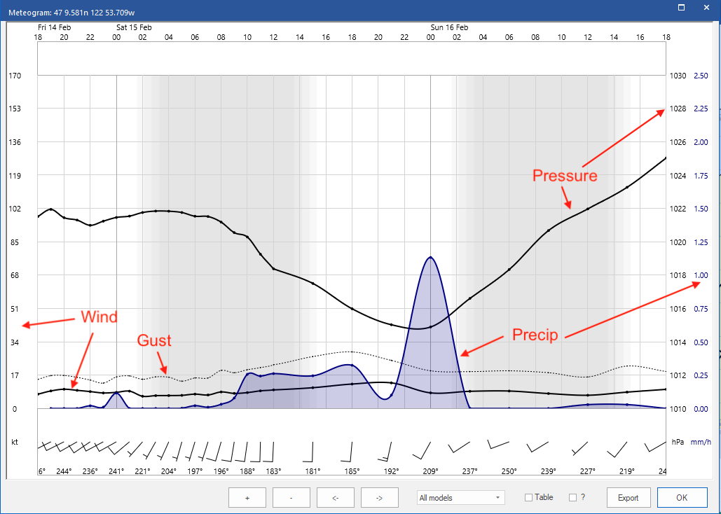 David Burch Navigation Blog: Forecasting and Evaluating Local Weather