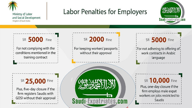 LABOR PENALTIES ON EMPLOYERS FOR VIOLATIONS