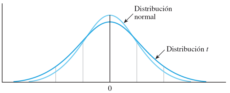 RECURSOS ESTADÍSTICOS" DISTRIBUCIÓN NORMAL,PRUEBA DE HIPÓTESIS"