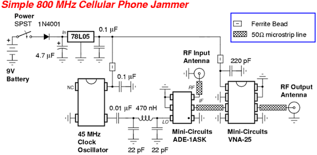 Electrical and Electronics Engineering: Construction of a Simple Mobile ...