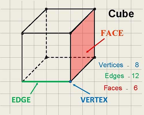 Pengenalan Dasar 3D – SkillPlus