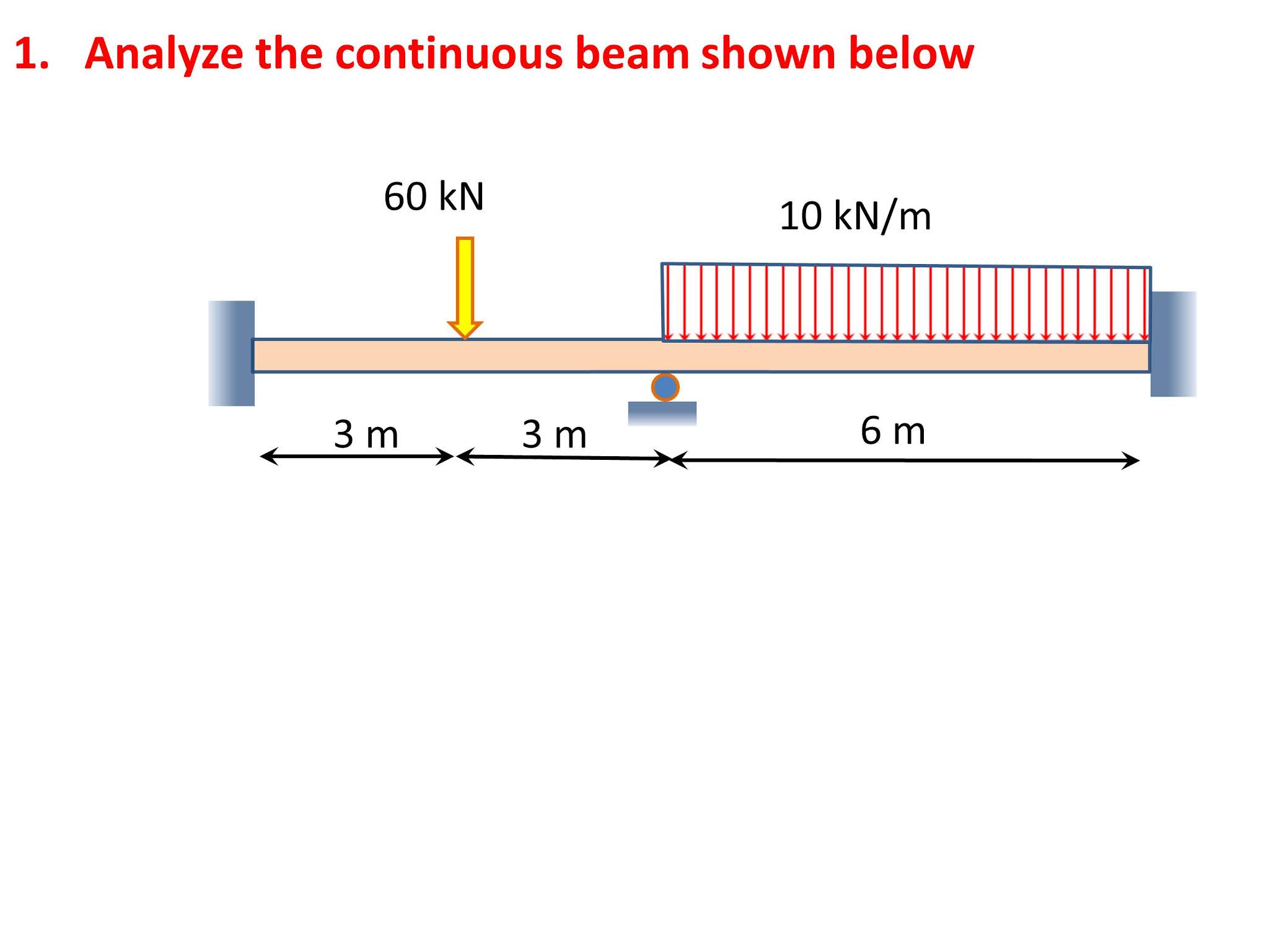Structurallearnings: MOment Distribution