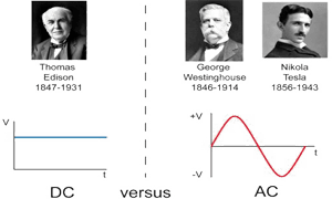 Kisah Dibalik Arus Listrik AC dan DC
