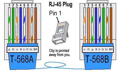 network troubleshooting by techbuddies: Color Coding for twisted pair ...