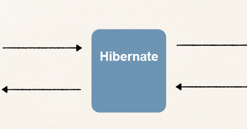 What is the Difference Between JPA and Hibernate?