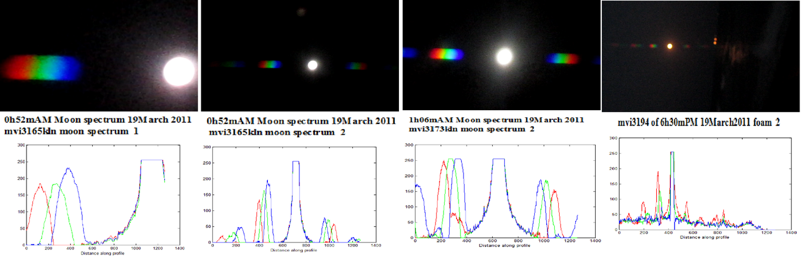 TRU_SCIENCE & TRU_TECHNOLOGY: Super Moon Sky, Weather Scenario and ...