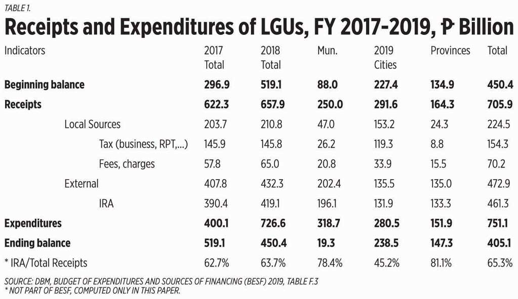 Government and Taxes: BWorld 309, MORE local government responsibility