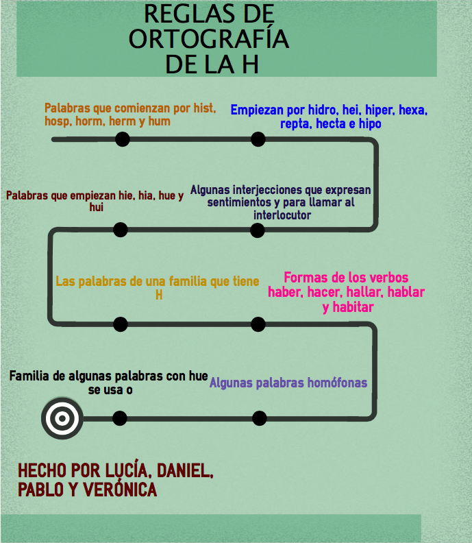 SG-LENGUA 2ºESO: USO DE LA H