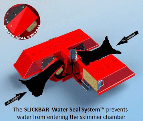 SLICKBAR SLICKPACK SKIMMER