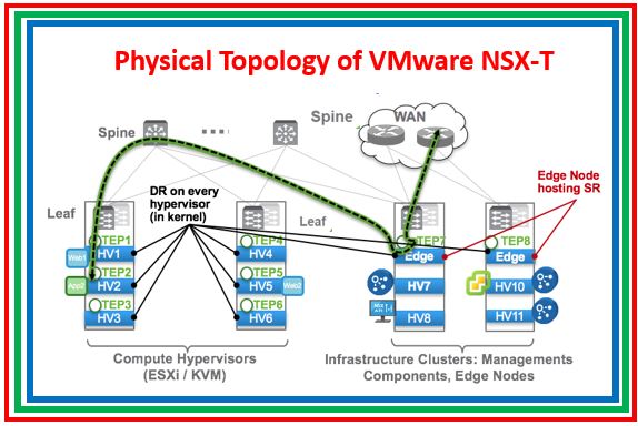 NSX-T Controller Tables- TEP and ARP Tables - The Network DNA
