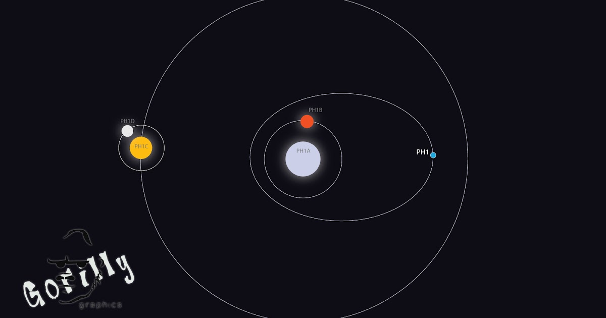Inhale Hornets: PH1 - The Four Star System