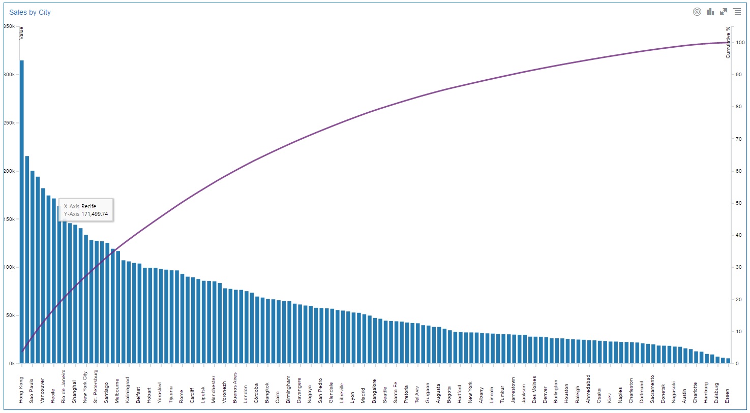 Oracle Underground BI & Dataviz: Using Pareto Chart OAC Custom Viz Plugin