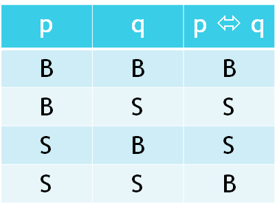 Implikasi dan Biimplikasi : Pengertian dan Ekuivalensi - Nahason Learning