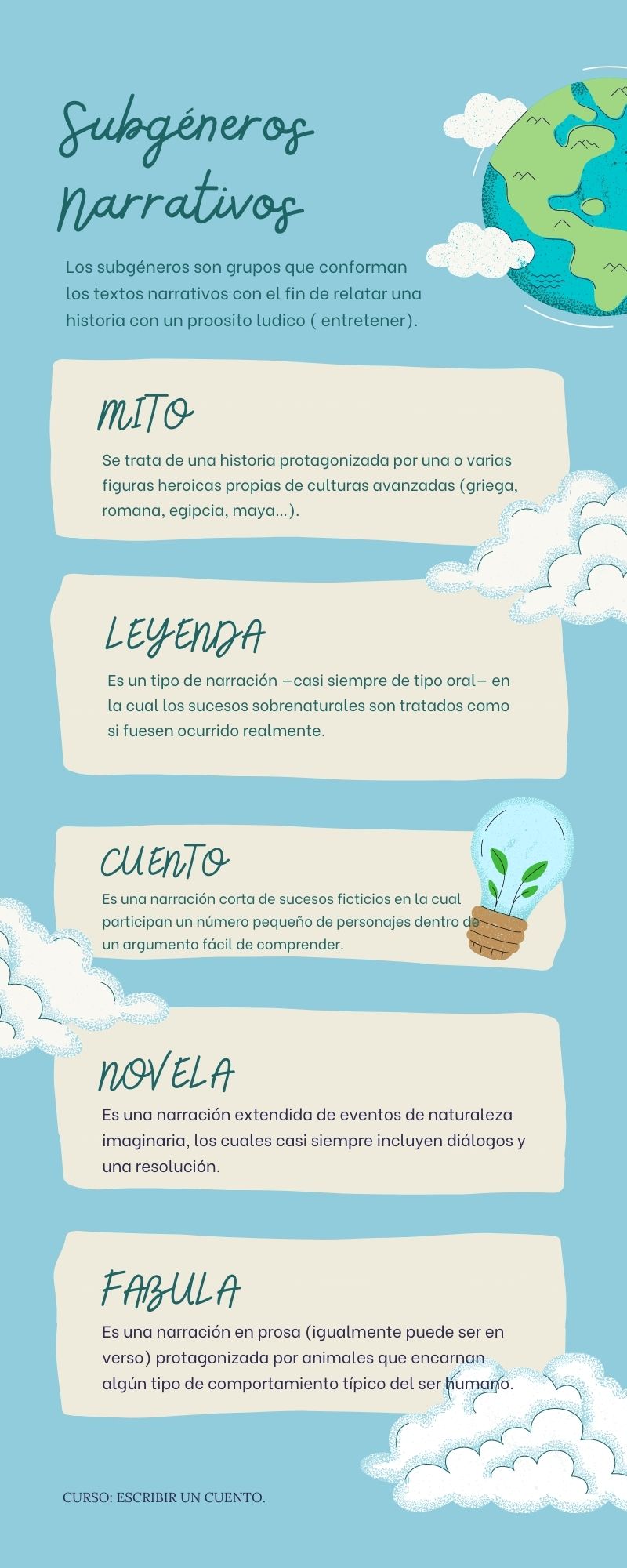 2.-¿Qué son los subgéneros narrativos?