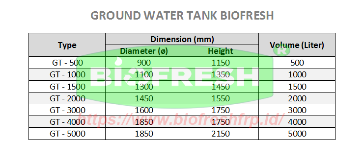 Ground Water Tank Biofresh (Tangki Air Tanam/Pendam) / Tangki Air ...