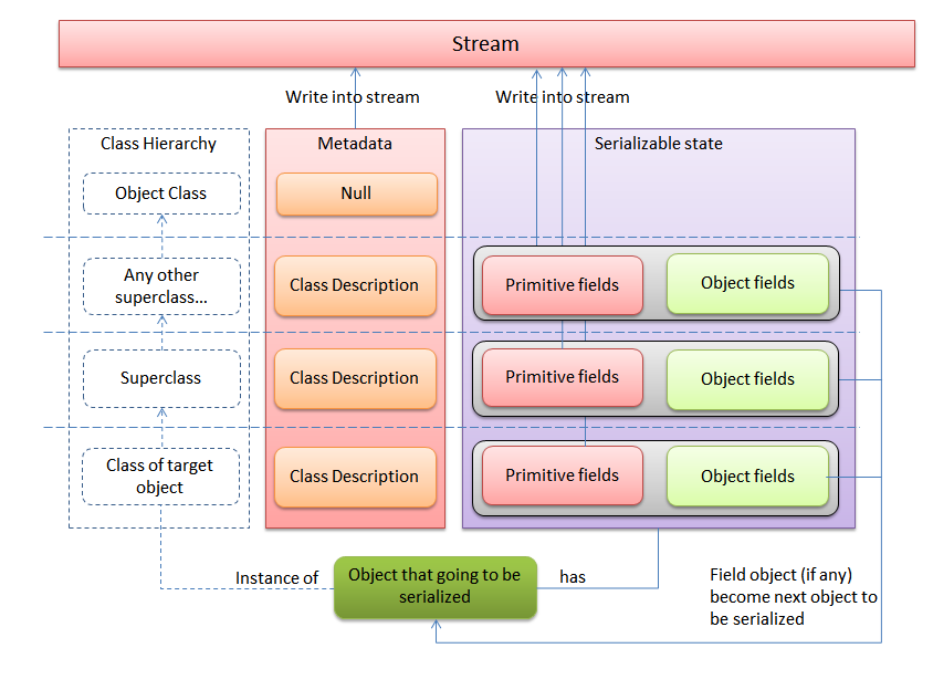 HauChee's Programming Notes: Difference between Serializable and ... HauChee's Programming Notes: Difference between Serializable and ...
