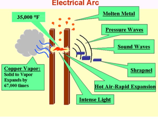 Engineering and Management : Electrical Engineering Study - Arc Flash Study, Selective ...