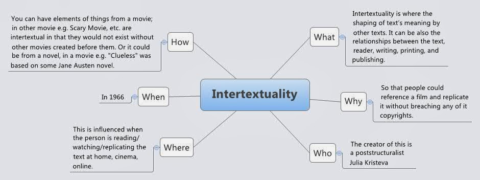 Shannon McPherson Advanced Production: Intertextuality