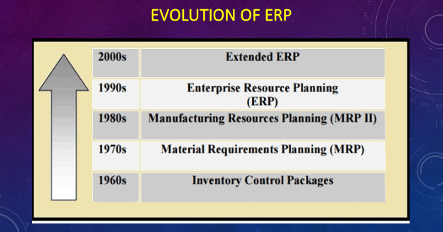 Evolution of ERP: Evolution of ERP