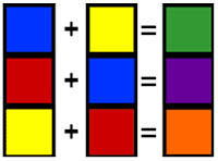 The chromatic Circle - Ο Χρωματικός Κύκλος. | Στάλες στο γαλάζιο