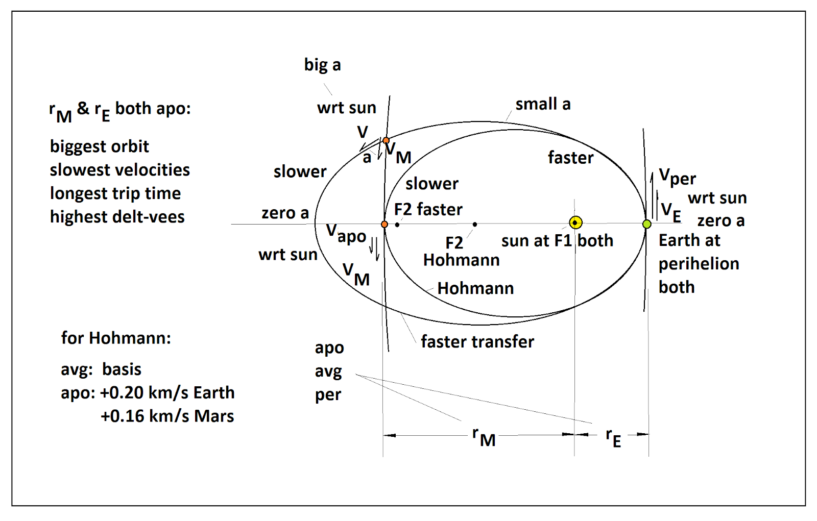 An Ex Rocket Man's Take On It: 2019