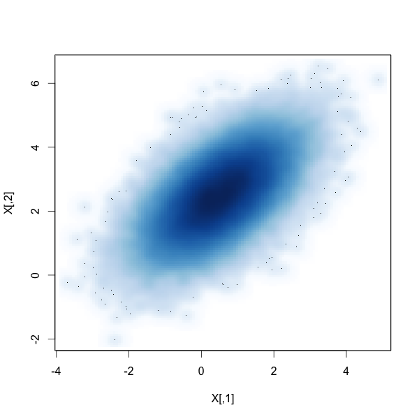 Fix Overplotting with Colored Contour Lines | R-bloggers