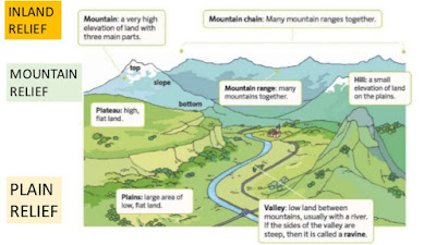 GENIOS GENIALES DE AÑORBE: Landscape relief