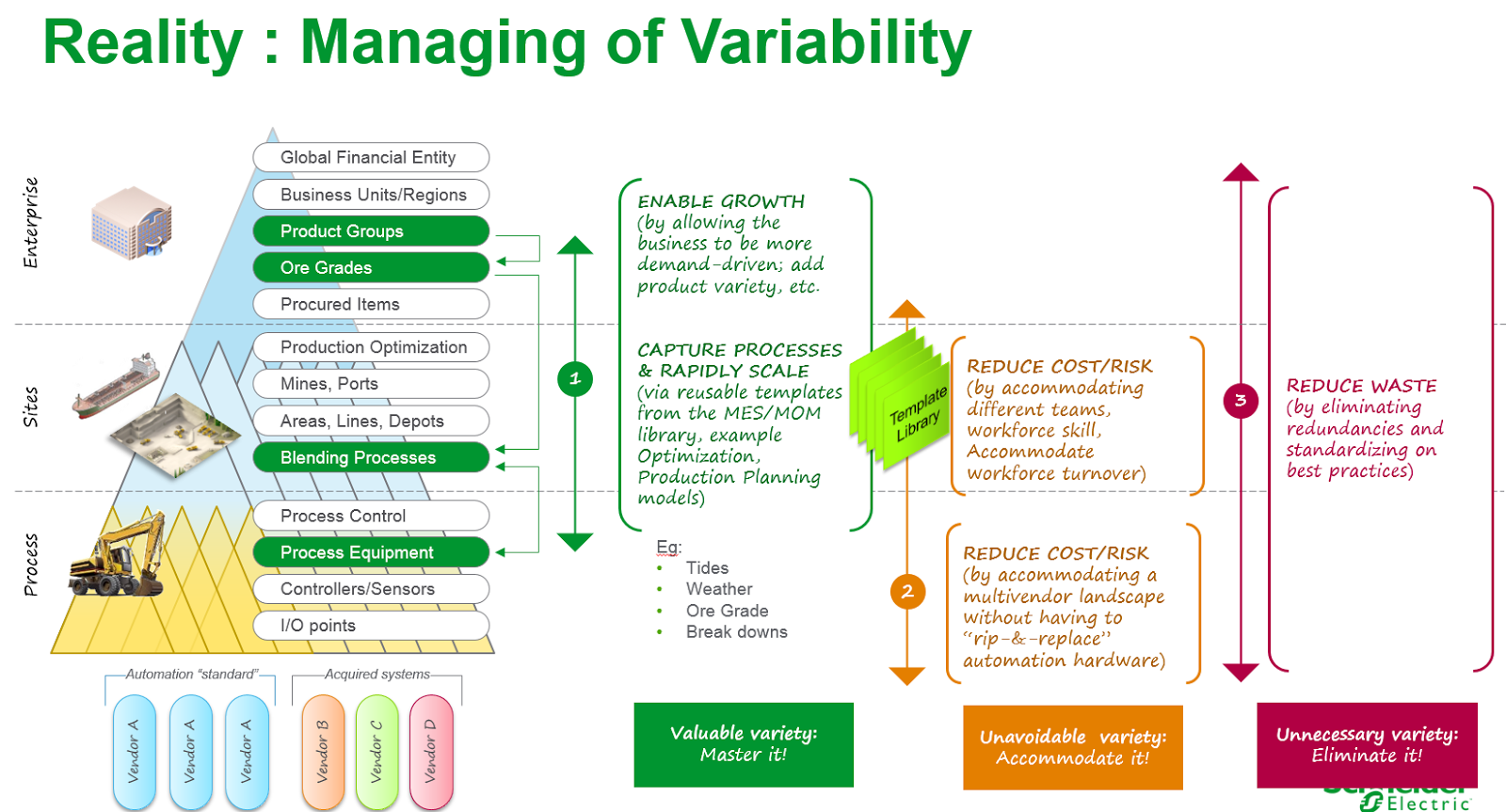 Schneider Electric Operations Management Systems Evolution: Managing ...