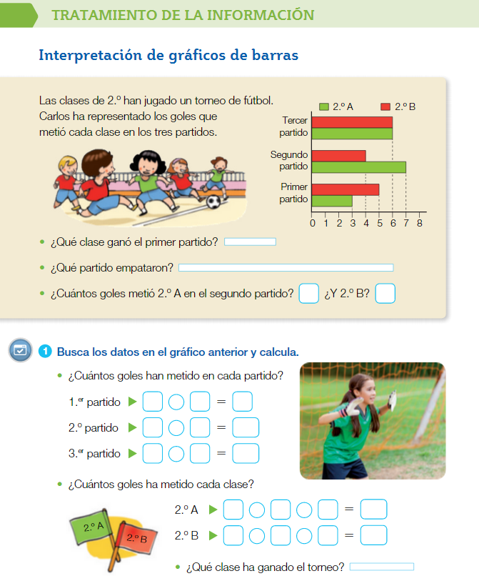 MI CLASE: 2º PRIMARIA: LOS GRÁFICA DE BARRAS