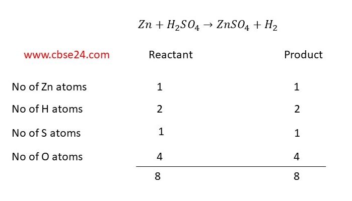 Chemical Reaction And Equation Class 10 Notes Cbse24 chemical-reaction-and-equation-class-10-notes-cbse24