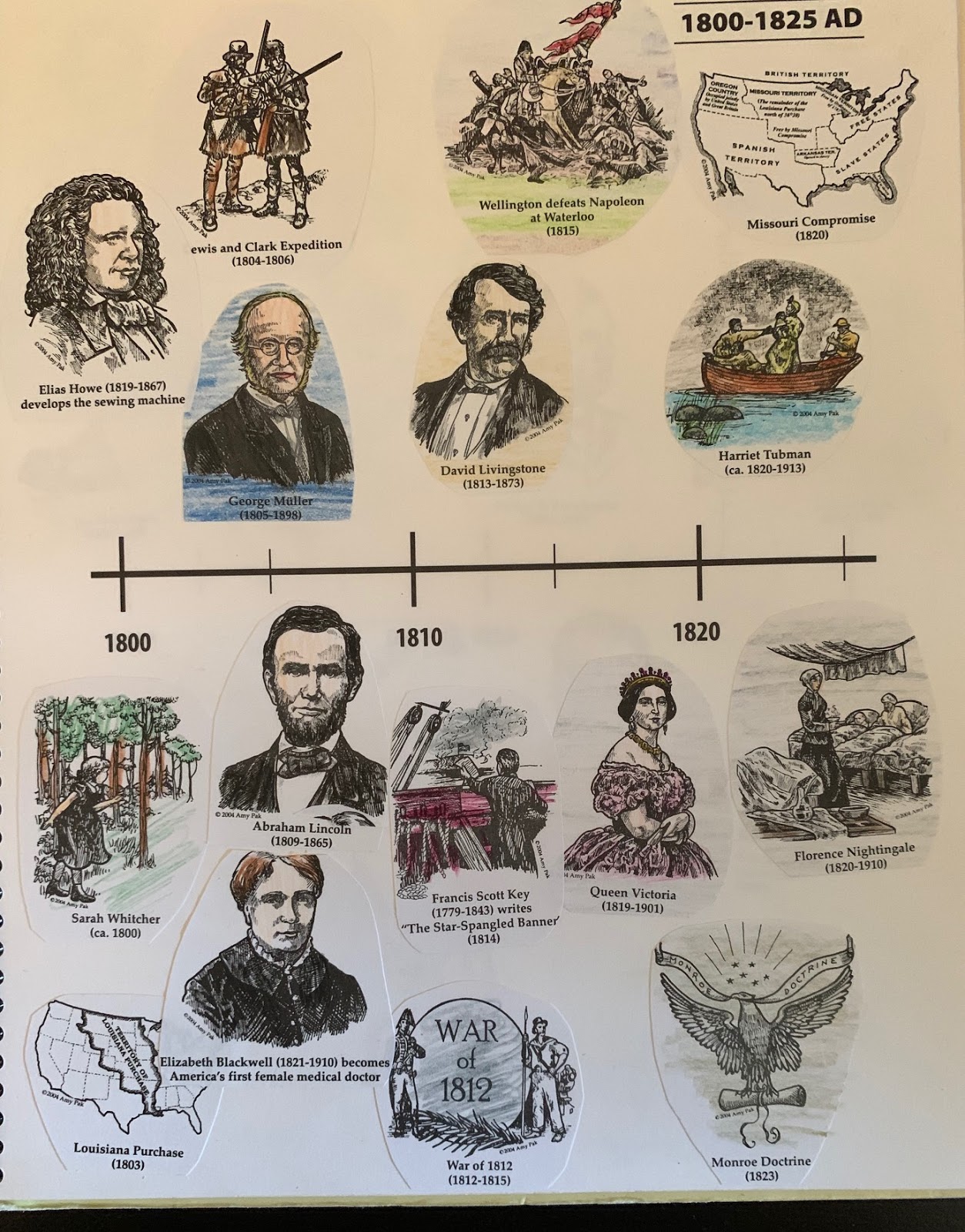 Little Homeschool on the Prairie: Timeline Collection: A Collection of ...