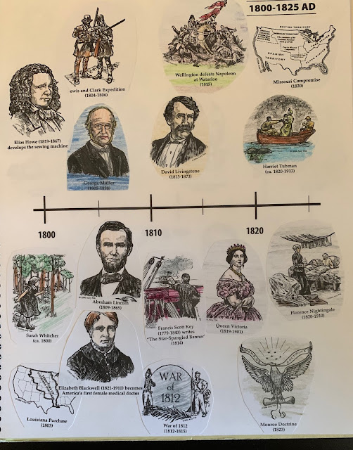 Little Homeschool on the Prairie: Timeline Collection: A Collection of ...