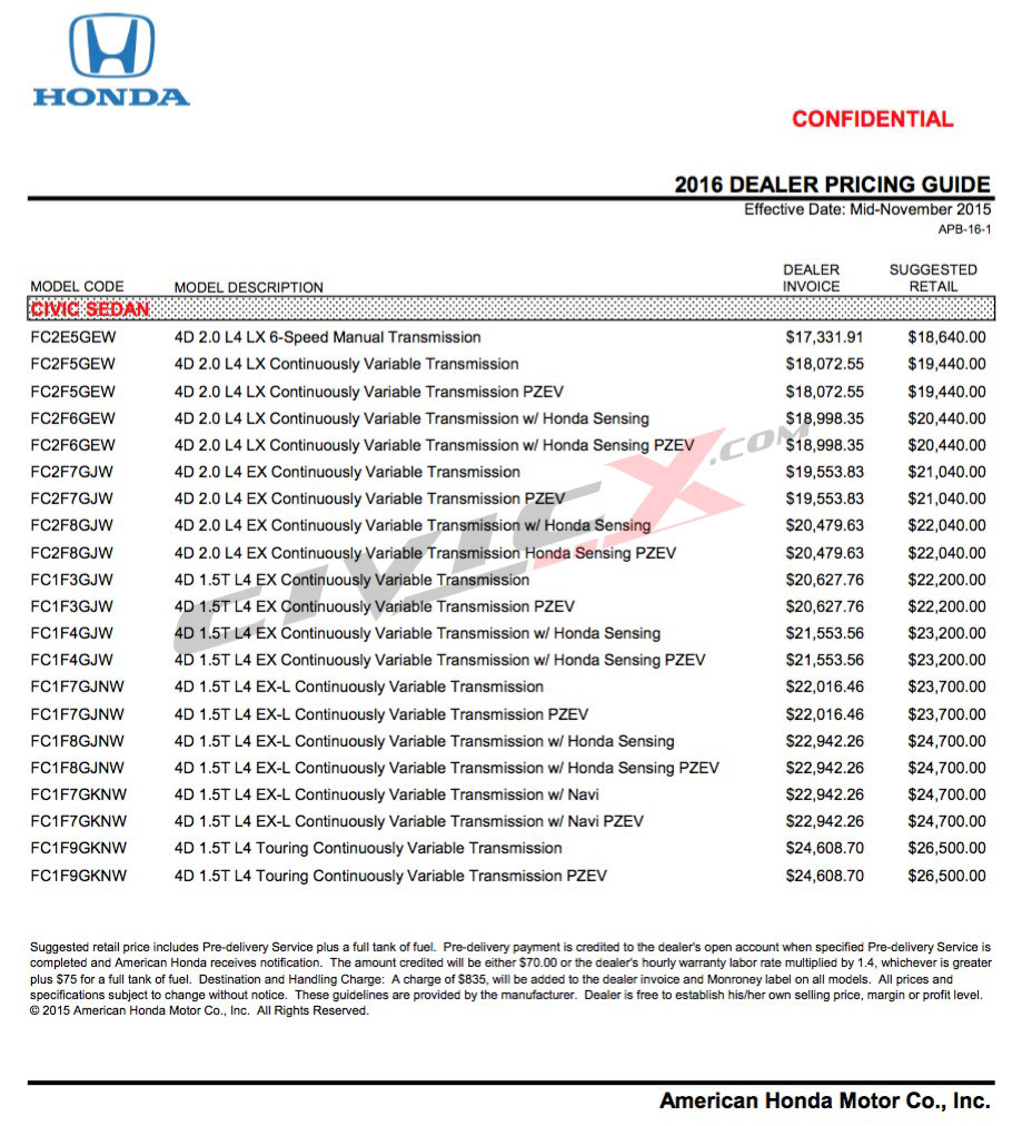Honda Motorcycle Dealer Invoice - Invoice Template