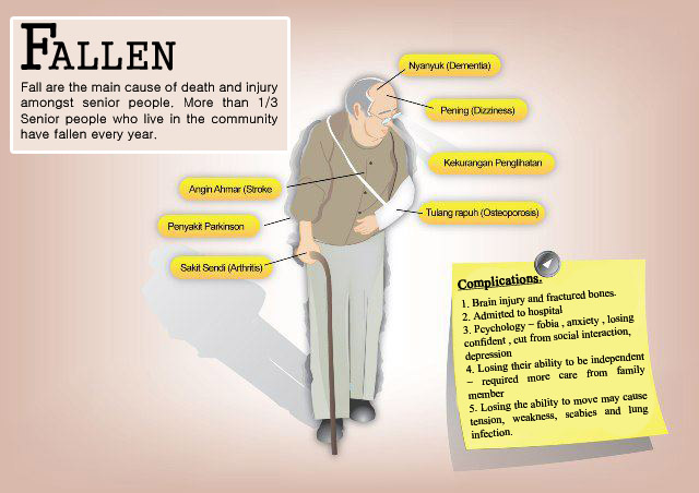 Memo Plus Gold: Fall - Main Cause of Paralysis and Injury Amongst ...