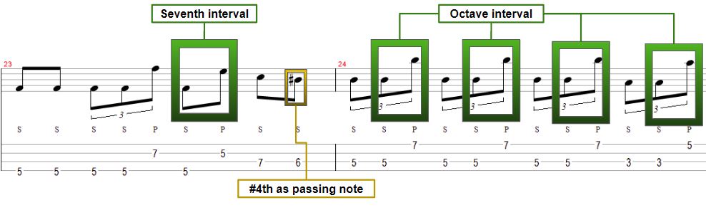 Higher Ground - Groove Analysis ~ Groove Analysis