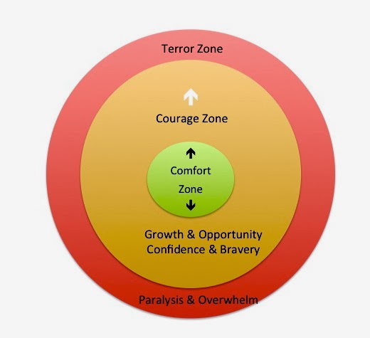 Why we must step out of our comfort zone and expand our circle of ...