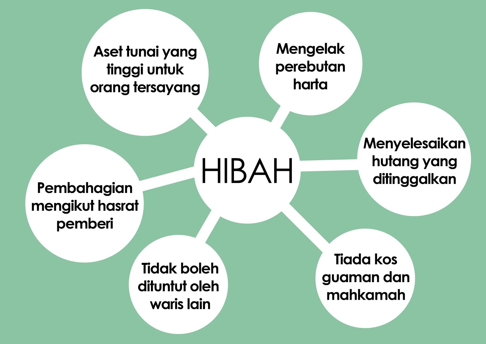 Apa itu Hibah Secara Ringkas?