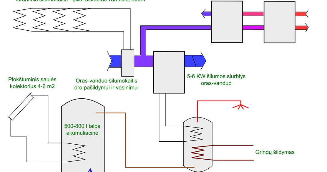A-namas. Statome patys: Šildymo chema. v1.0