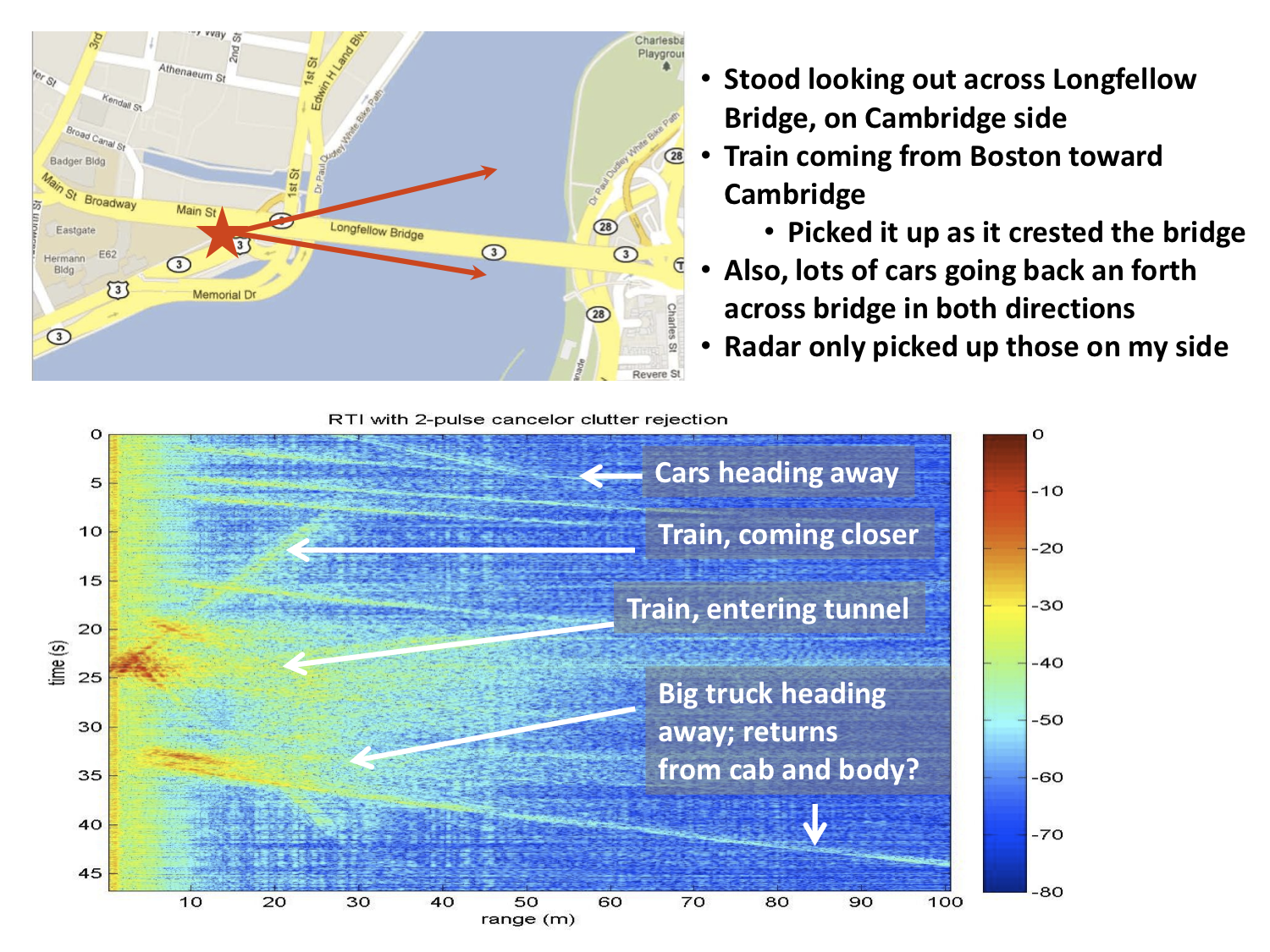 August 2013 | RF Circuits
