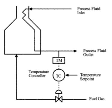 INSTRUMENTATION IN A NUTSHELL: Basic Terms: Process Control