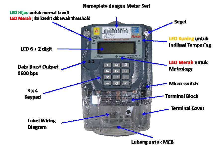 Mengenal Definisi Kwh Meter - Nyolder Es