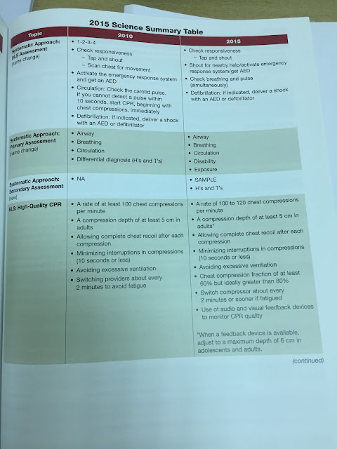 ACLS ALGORITHM AND DRUG DOSAGES