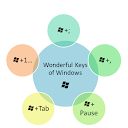 TECHNICAL KNOWLEDGE POT