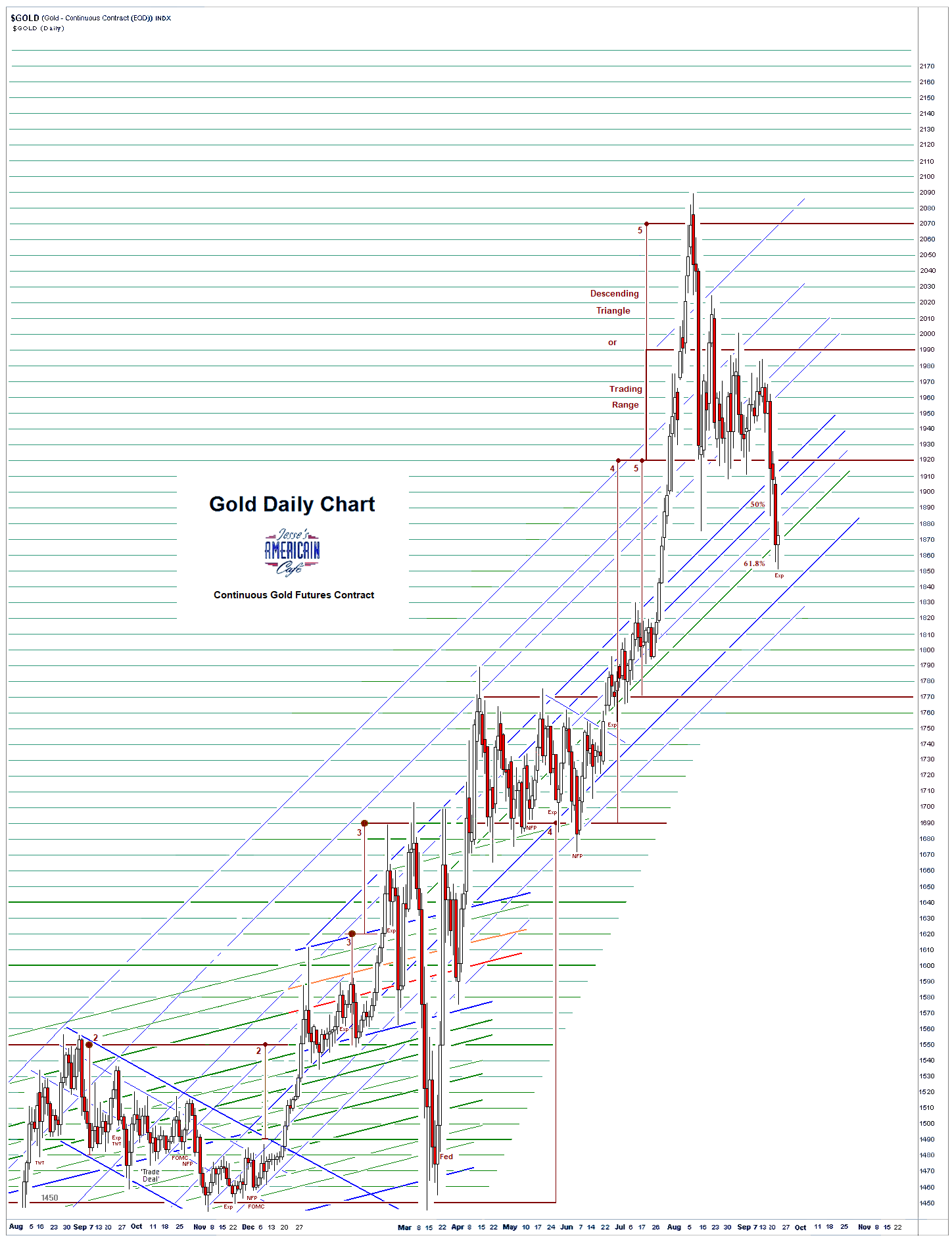 Jesse's Café Américain: Stocks and Precious Metals Charts - Bounce Off ...