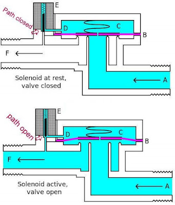 Requirements & Implementation of International Standards for Industrial ...