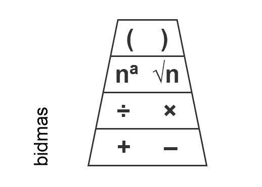 MEDIAN Don Steward mathematics teaching: order of calculating