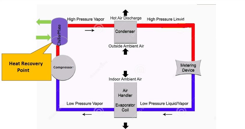 Waste To Energy - Energy Recovery From Chillers - Science S Studio ...